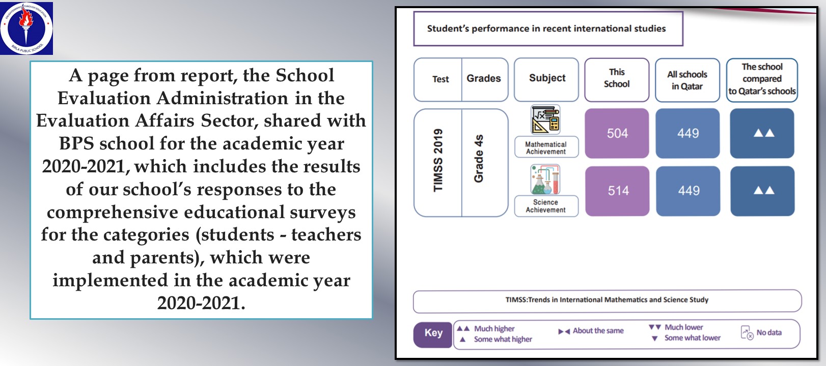 Annual Report - Birla Public School